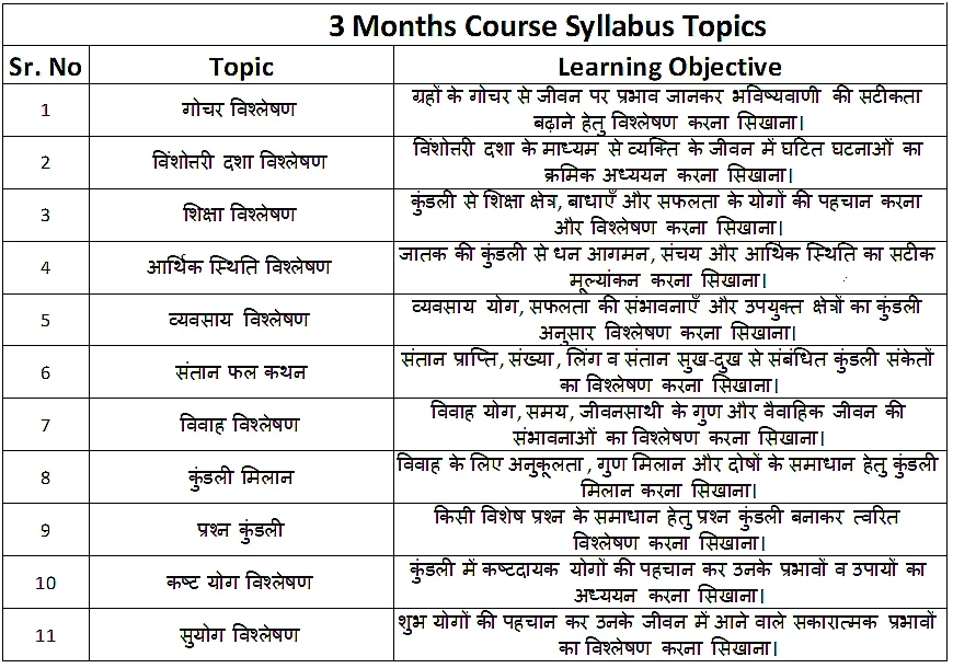 Learn Astrology Course for Beginners | Astro Guru Pawan Sinha